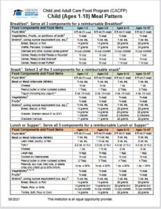 CACFP Portion Size Chart: Optimize Meal Planning!