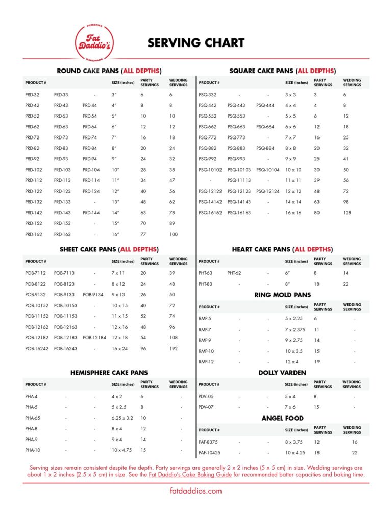 Hotel Pan Serving Size Chart: How to Calculate Portions for Your Event