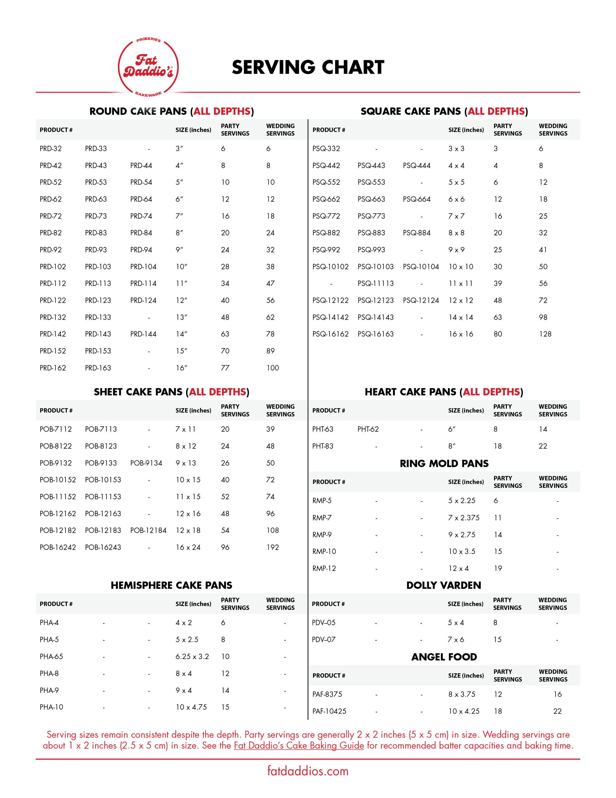 Hotel Pan Serving Size Chart: How to Calculate Portions for Your Event