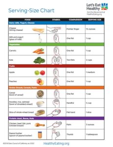 Homemade Dog Food Serving Size Chart: Perfect Portions