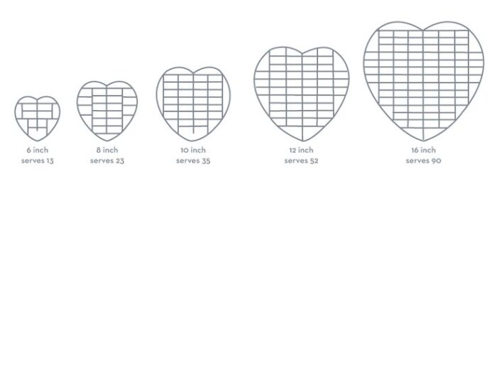 Number Cake Serving Chart: How Many Slices Per Cake Size?