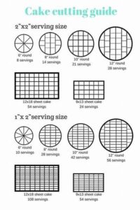 Party Cake Serving Chart: Slice Up the Perfect Party!