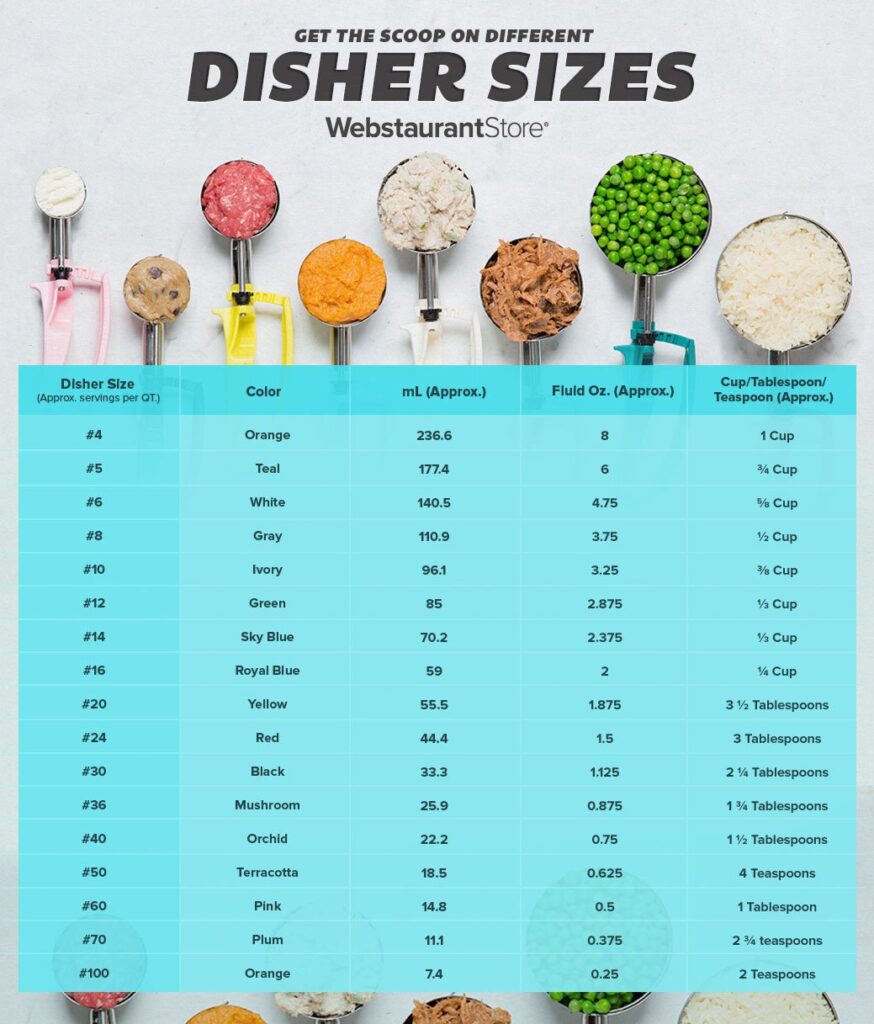 Fruit And Vegetable Serving Size Chart : How Much Should You Eat?