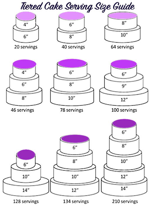 Tiered Cake Serving Chart: how many people does feed