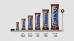 Snickers Bar Size Chart: Find Sizes, Calories, and Recipe Tips