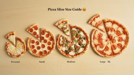 Pizza Slice Size Chart: Understanding Slice Sizes and Portions
